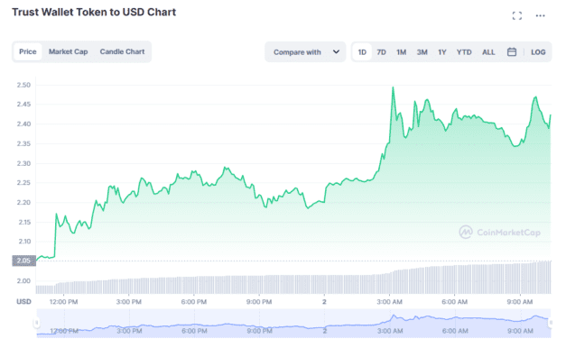 #TWT | 블록미디어